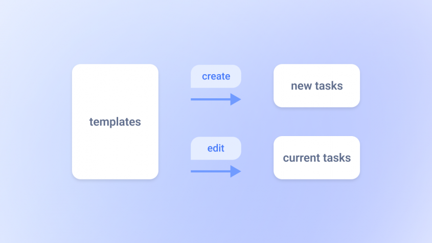 Template system & workspaces (Stage 1) – Cerebro